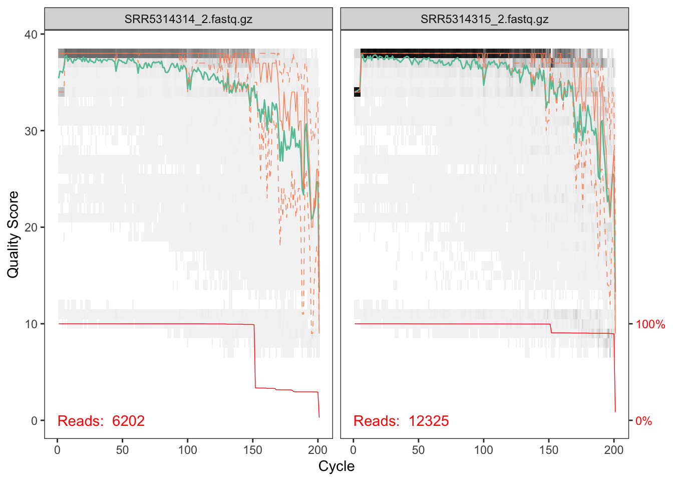 DADA2 ITS Pipeline Workflow (1.8)